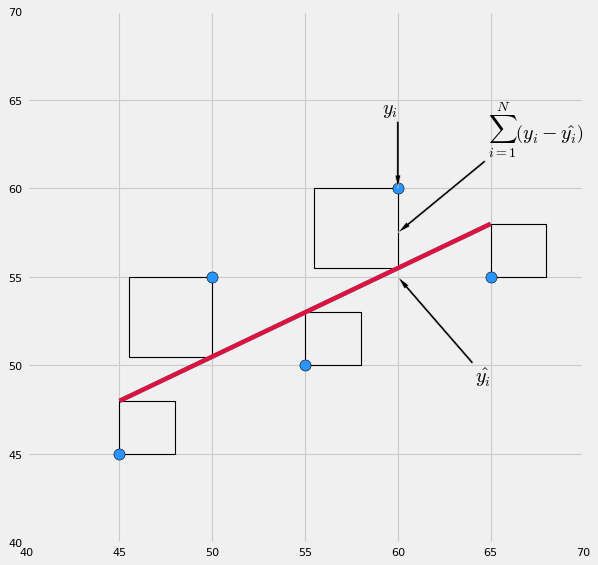 Python OLS Regression – Quantitative Endeavors